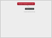 Proceso Productivo de la Lana - Mind Map